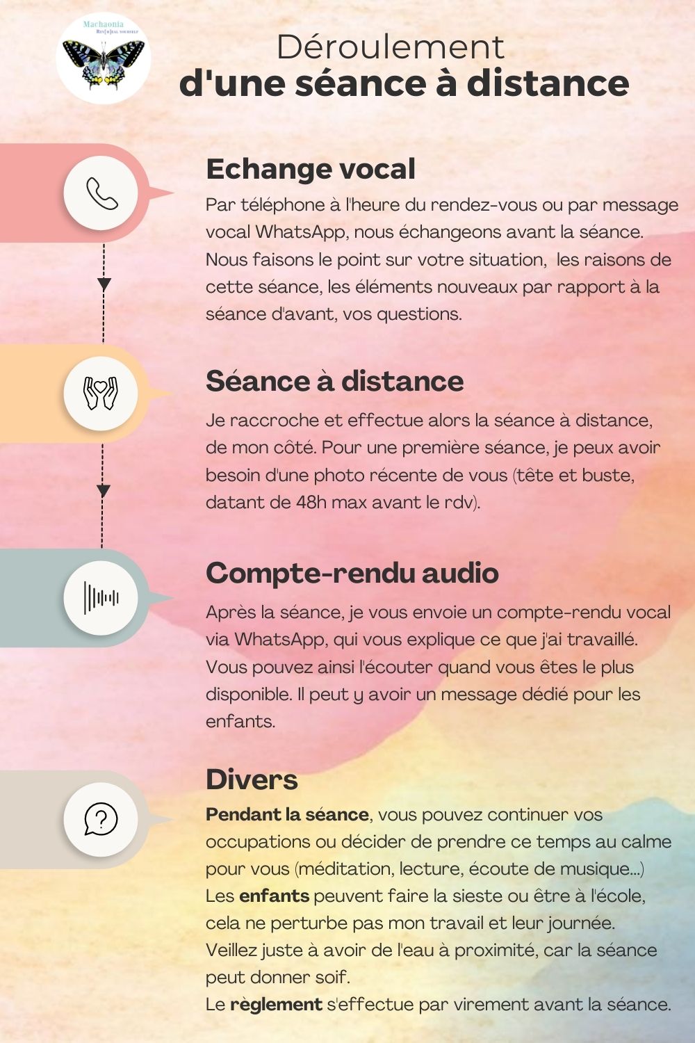 Comment fonctionne une séance à distance ? - Machaonia